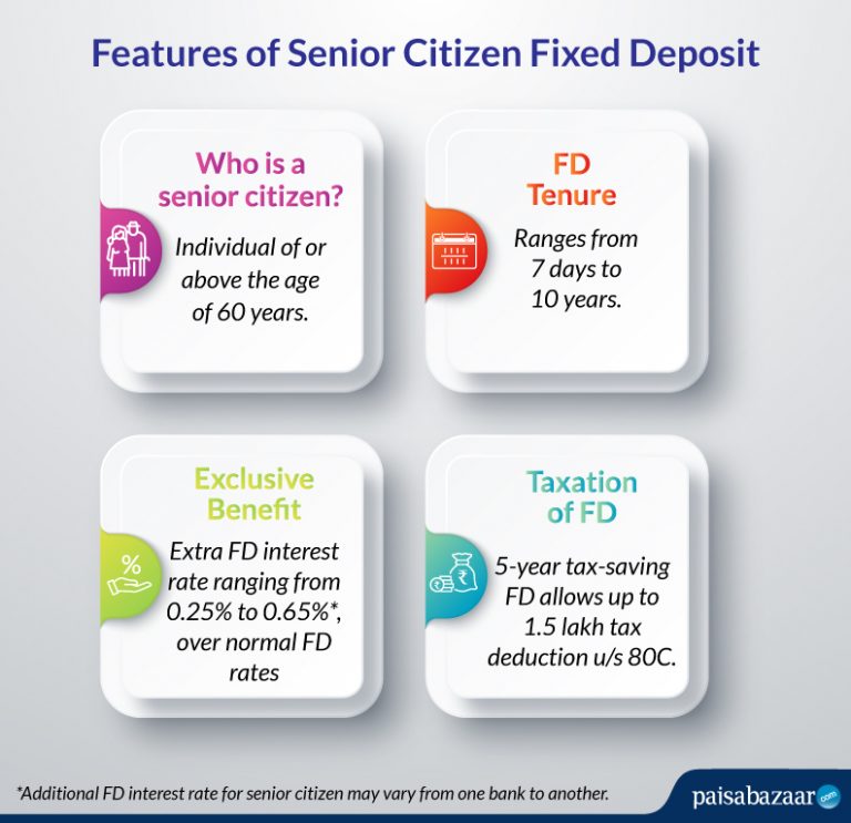 Best Senior Citizen FD Rates & Schemes - April 2022 I Paisabazaar