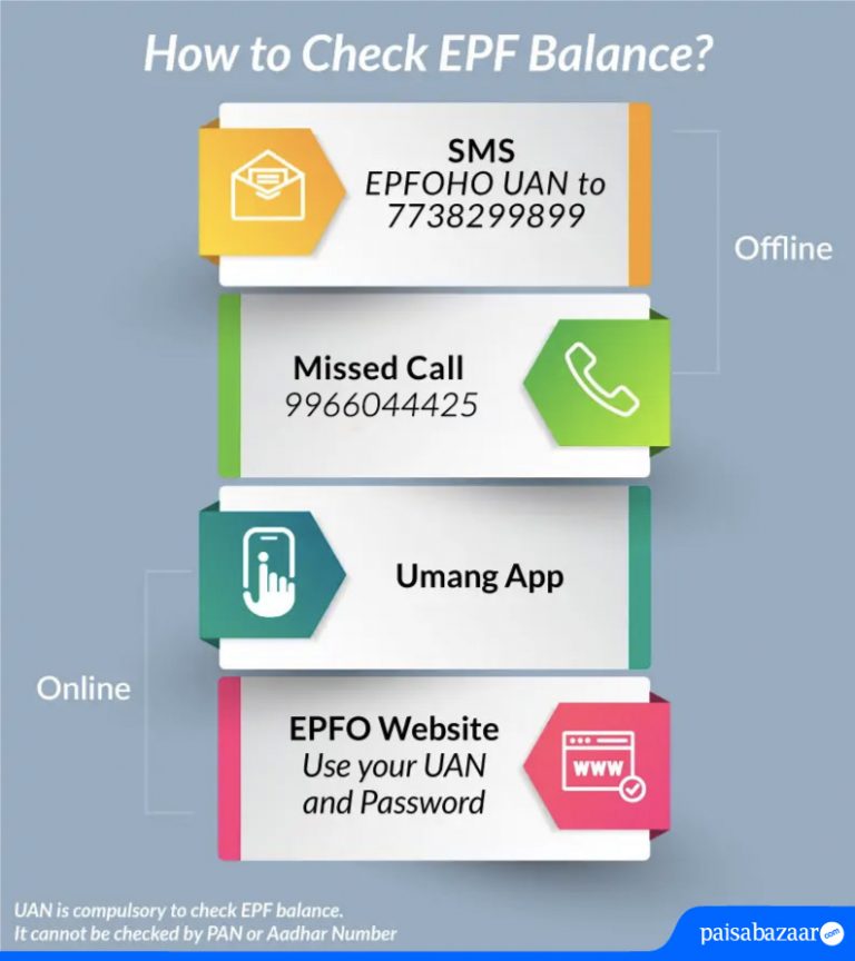 EPF Balance Check: Online, Missed Call, SMS and Passbook