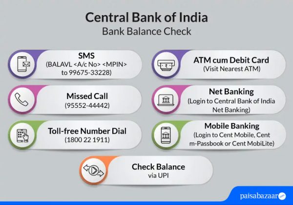 Central Bank of India Balance Enquiry by Number, SMS, Missed Call