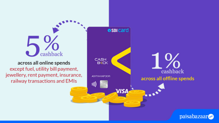 Cashback SBI Card- Features, Fees/Charges, How to Apply