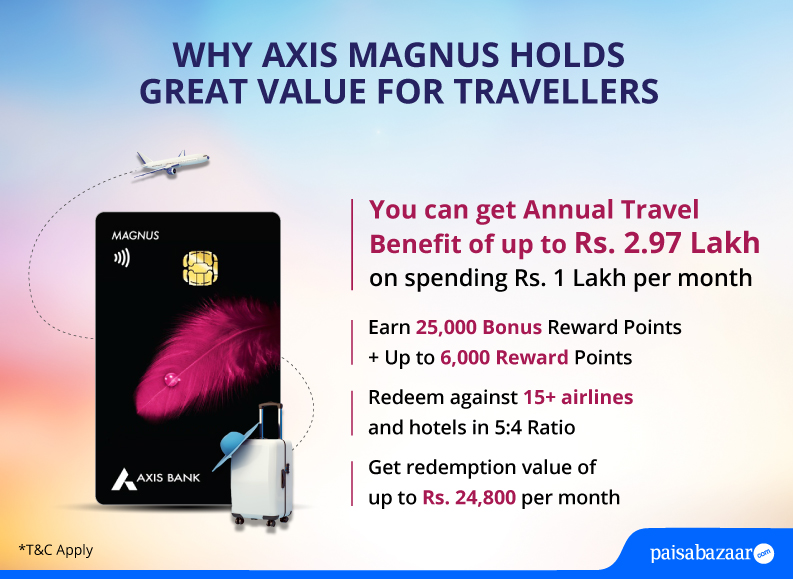Axis Magnus Credit Card- Premium Card with Travel & All-round Benefits ...