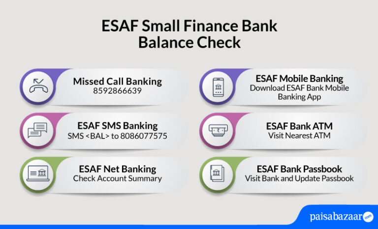 ESAF Small Finance Bank Balance Enquiry by Number, Missed Call, SMS