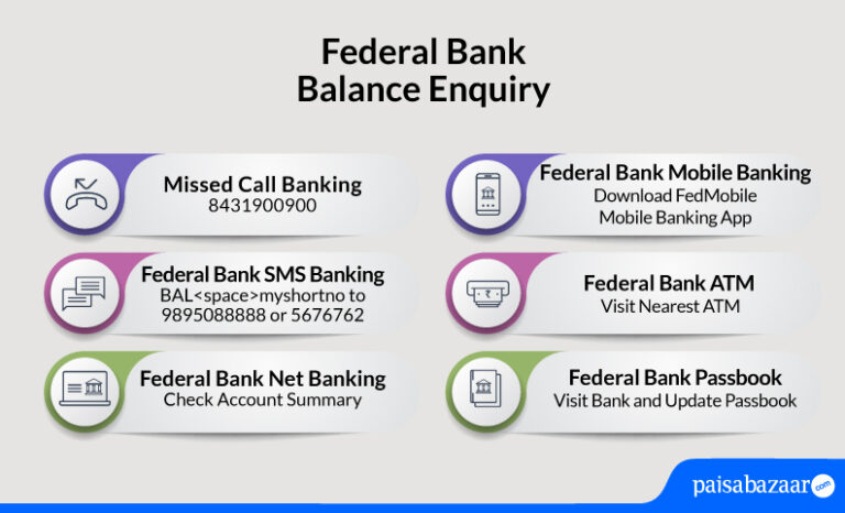 Federal Bank Balance Check by Number, Missed Call, SMS, Netbanking
