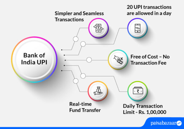 Bank of India UPI | BOI UPI App - Register, Pay, Limit, Fees, Timings