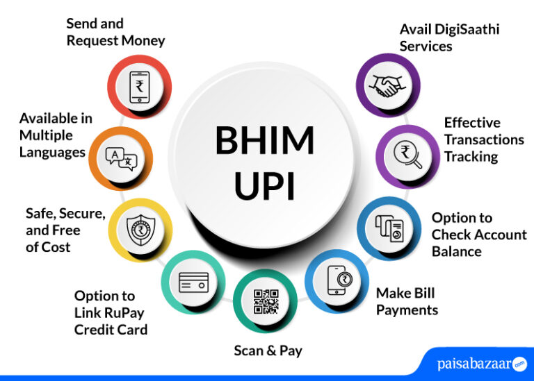 BHIM UPI App – How to Setup and Send or Receive Money Online