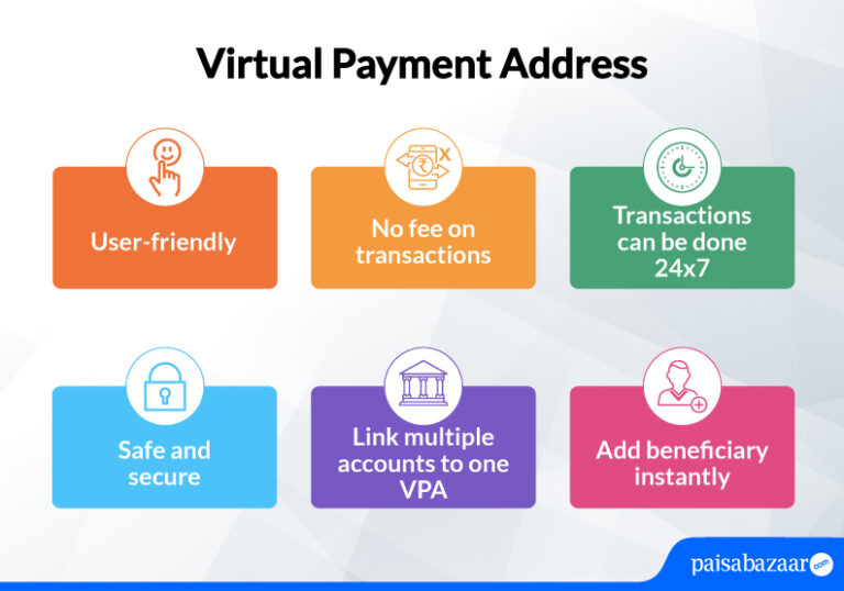 What is Virtual Address in UPI - Paisabazaar.com