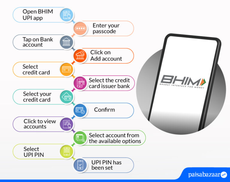 How to Pay through BHIM UPI using RuPay Credit Cards - 17 October 2025