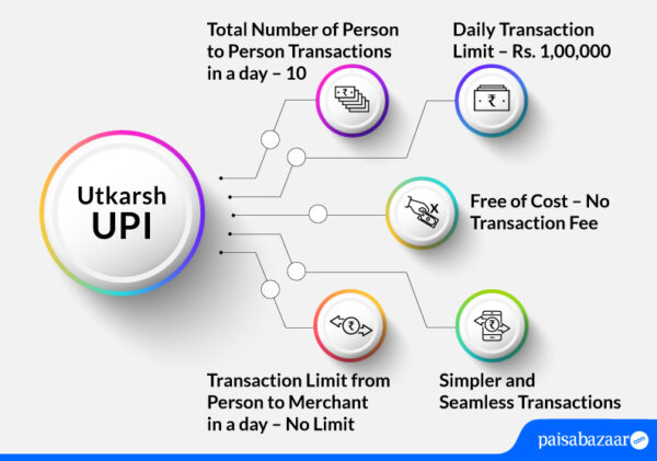 Utkarsh Small Finance Bank UPI | Utkarsh UPI App, Registration