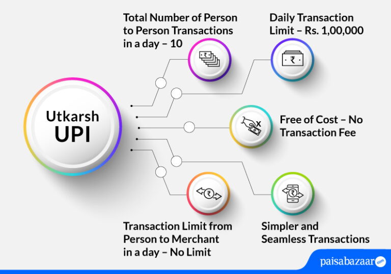Utkarsh Small Finance Bank UPI | Utkarsh UPI App, Registration