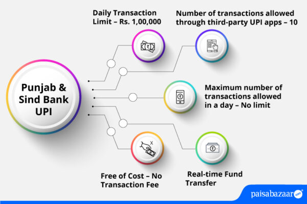 Punjab & Sind Bank UPI | PSB UNIC App Registration, Send/Receive Money