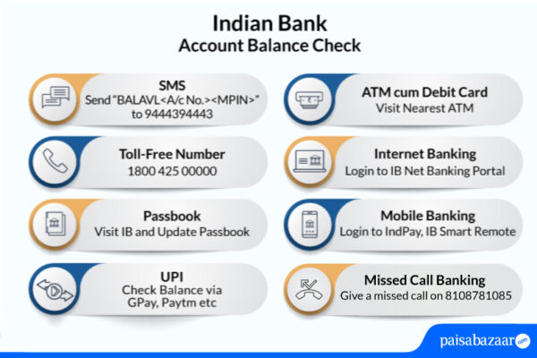 Indian Bank Balance Enquiry Number (Toll-free), SMS, Missed Call, Online