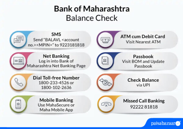 Bank of Maharashtra Balance Check Number - Missed Call, SMS