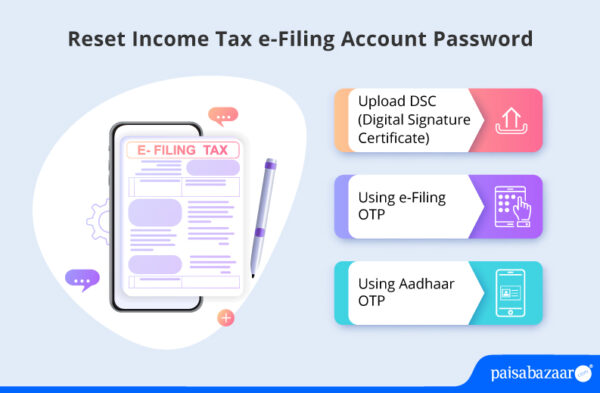 3 Ways to Reset Income Tax e-Filing Account Password - Paisabazaar.com