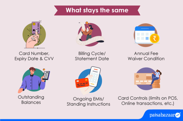 Citibank Credit Cards Migration to Axis Bank Credit Card- What Changed ...