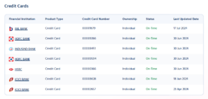 Credit Health Report by Paisabazaar to Improve/Repair your Credit Score