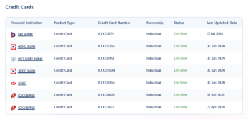 Credit Health Report by Paisabazaar to Improve/Repair your Credit Score