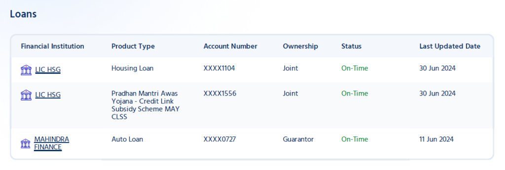 Credit Health Report by Paisabazaar to Improve/Repair your Credit Score
