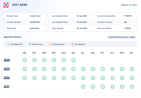 Credit Health Report by Paisabazaar to Improve/Repair your Credit Score