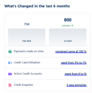 Credit Health Report by Paisabazaar to Improve/Repair your Credit Score