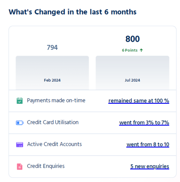 Credit Health Report by Paisabazaar to Improve/Repair your Credit Score