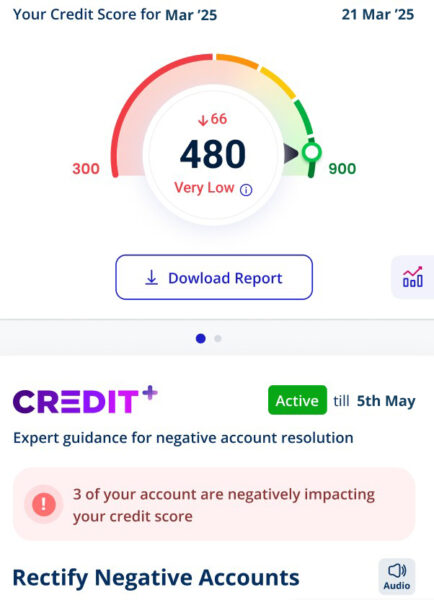 Credit+: Paisabazaar’s Credit Improvement & Rectification Services