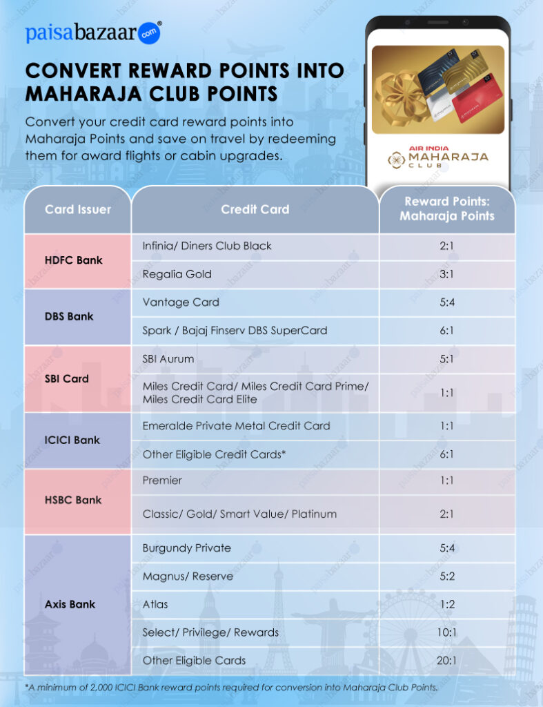 Ultimate Guide to Air India Maharaja Club Programme - 03 June 2026