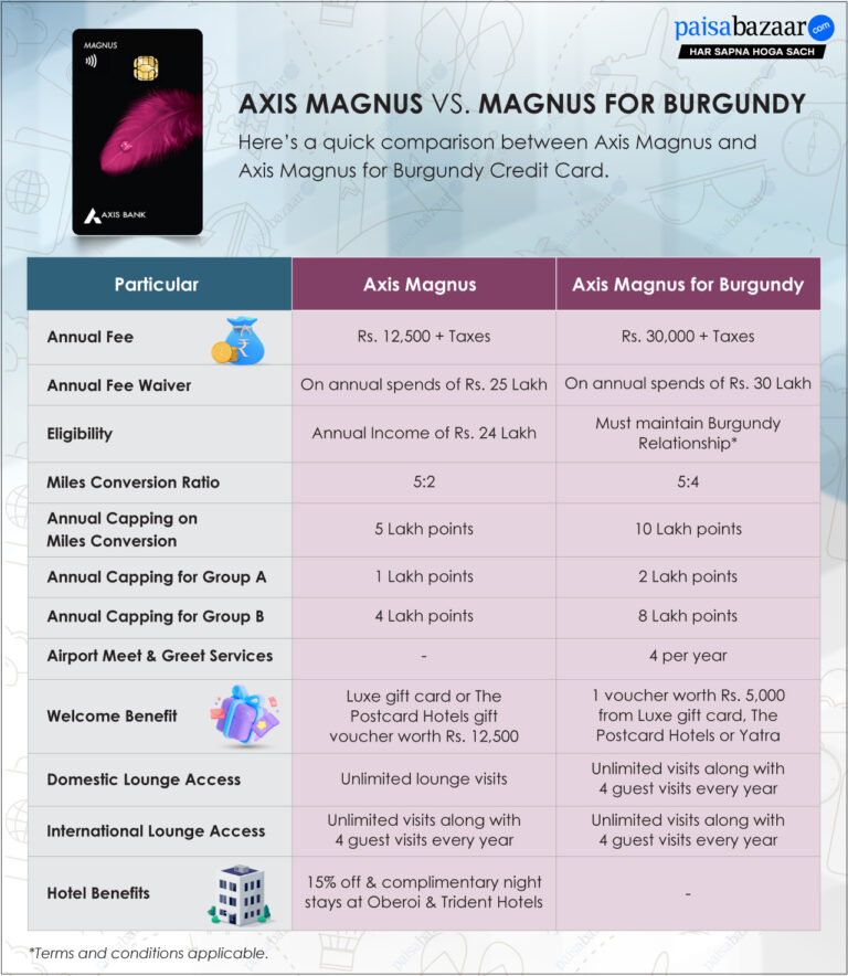 Axis Magnus vs. Magnus for Burgundy: A Detailed Comparison