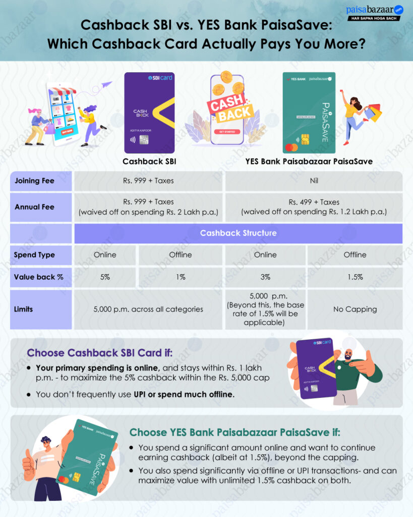 Compare Cashback SBI Card vs YES Bank Paisabazaar PaisaSave