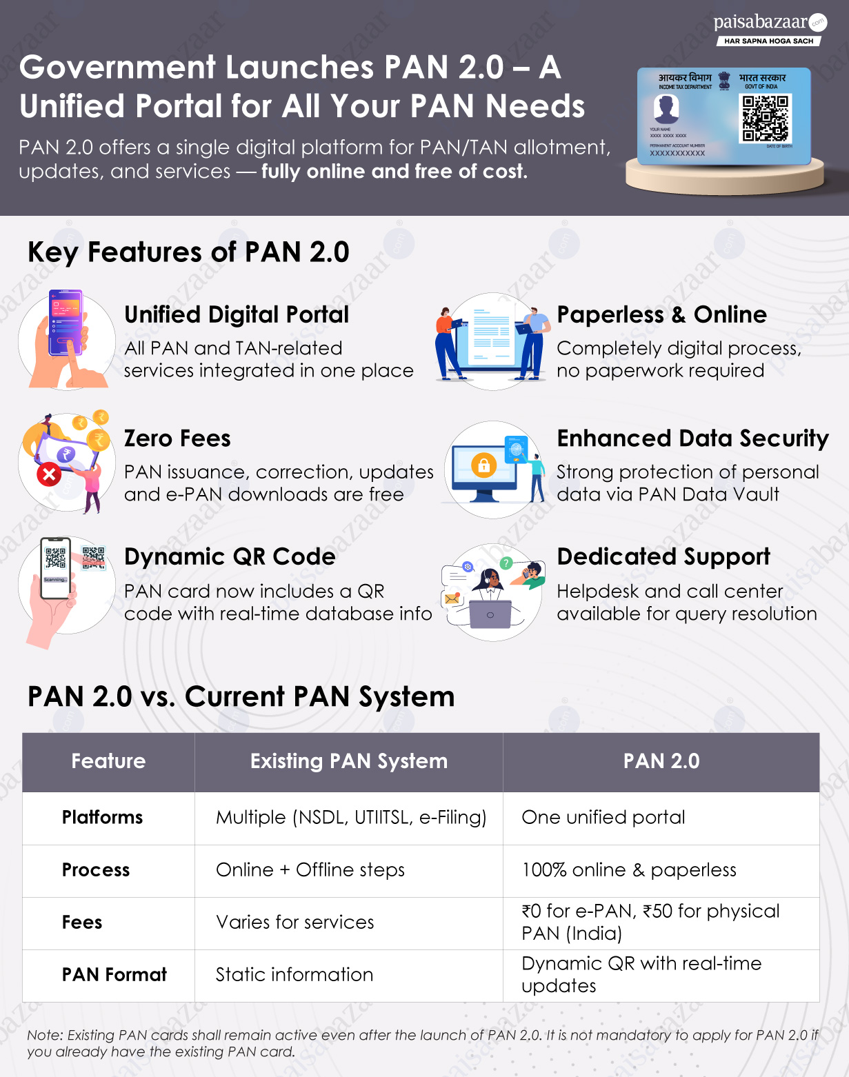 PAN 2.0 – Features, How to Apply, Fee, How to Download