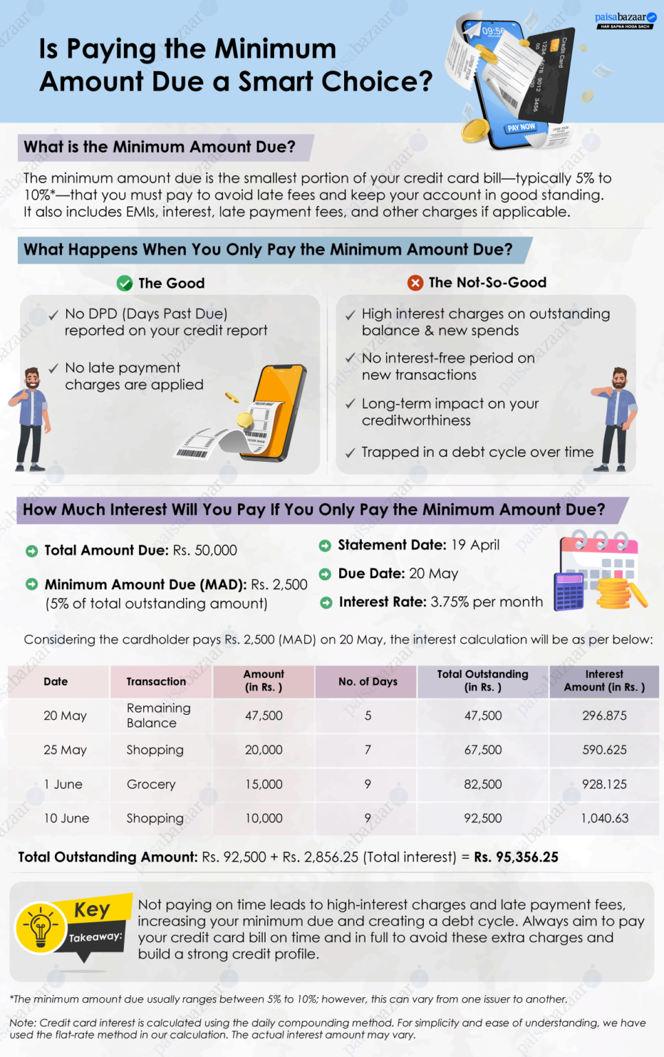 Should You Pay Only the Minimum Amount Due on Your Credit Card? - 08 ...