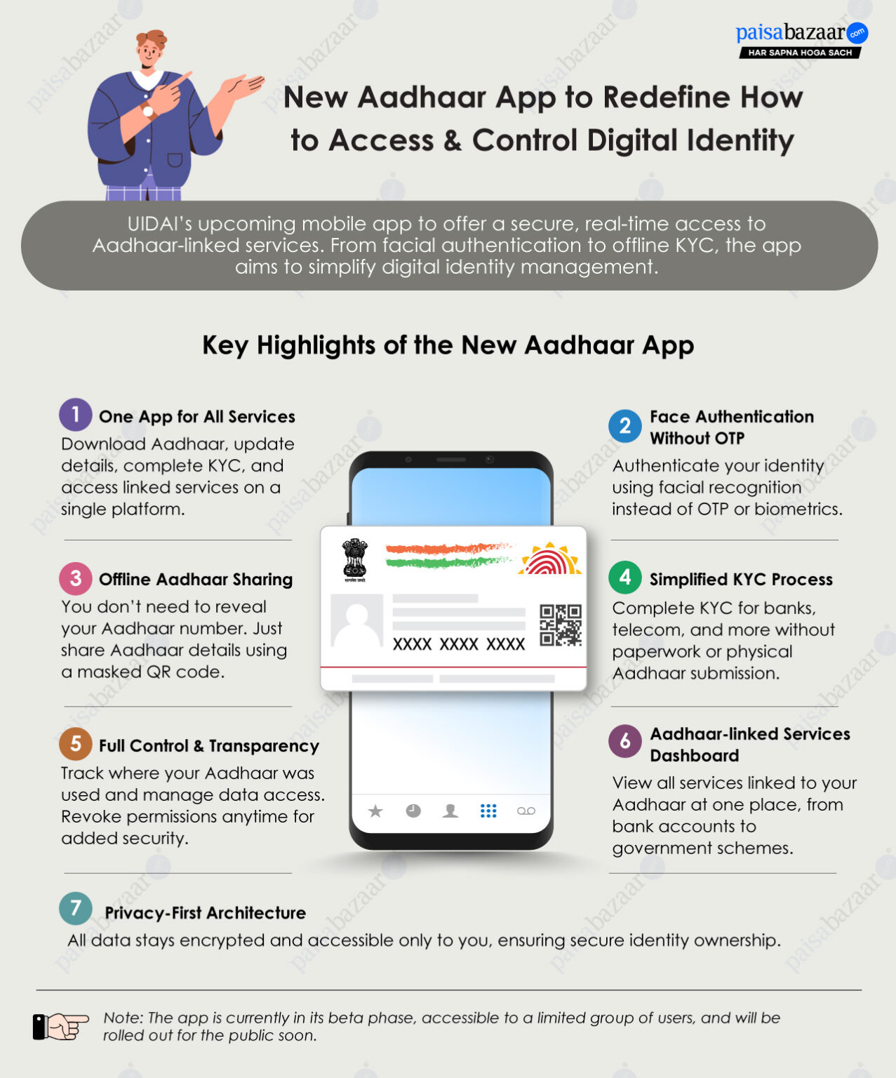 New Aadhaar App to Redefine How to Access and Control Digital Identity