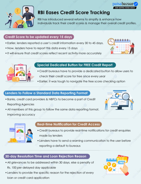 5 New RBI Rules that Make Tracking Credit Health Easy