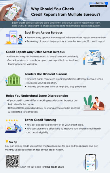 Why Should You Check Credit Reports from Multiple Credit Bureaus