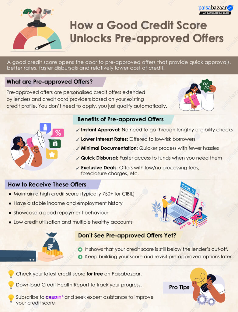How a Good Credit Score can Unlock Pre-approved Loan & Card Offers