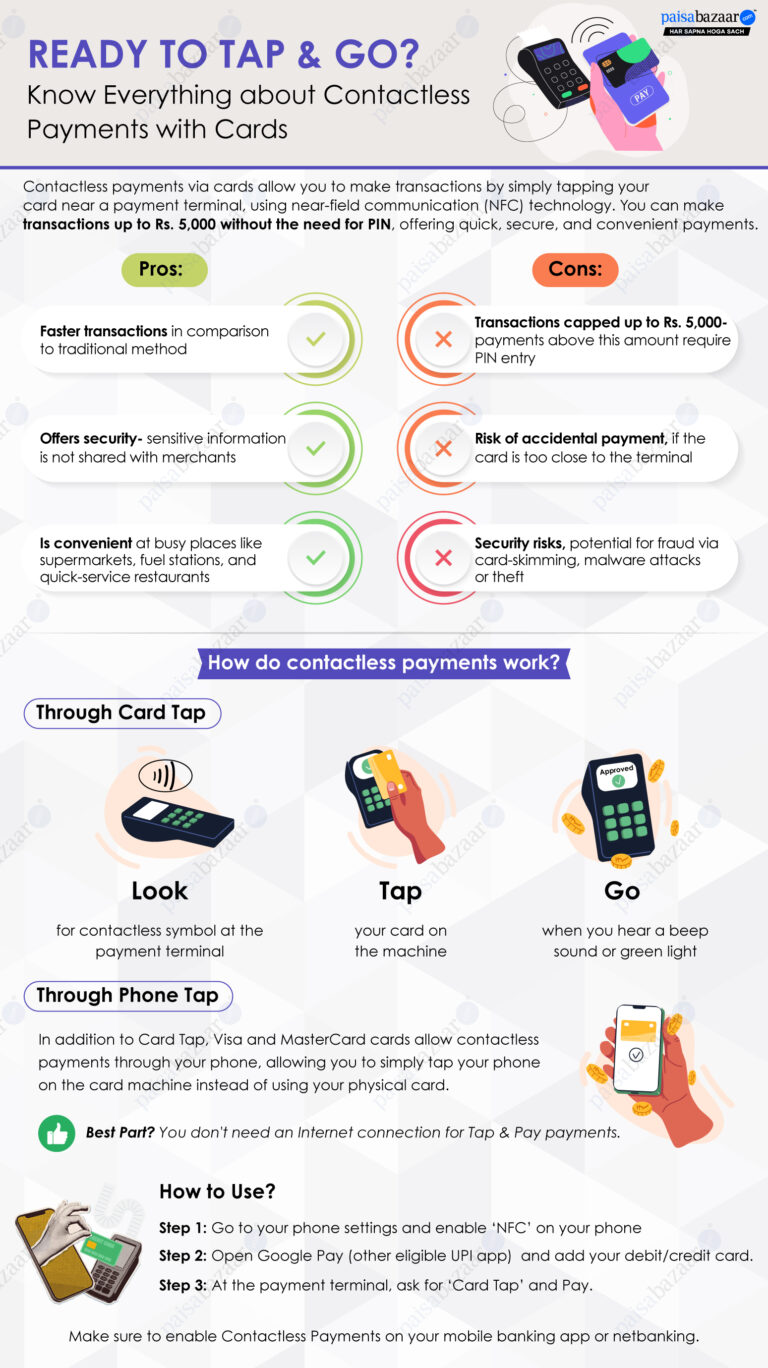 Everything about Contactless Payments on Credit Cards - 16 June 2026