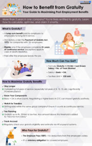 Gratuity - Meaning, Gratuity Act, Eligibility, Calculation & Taxation Rules