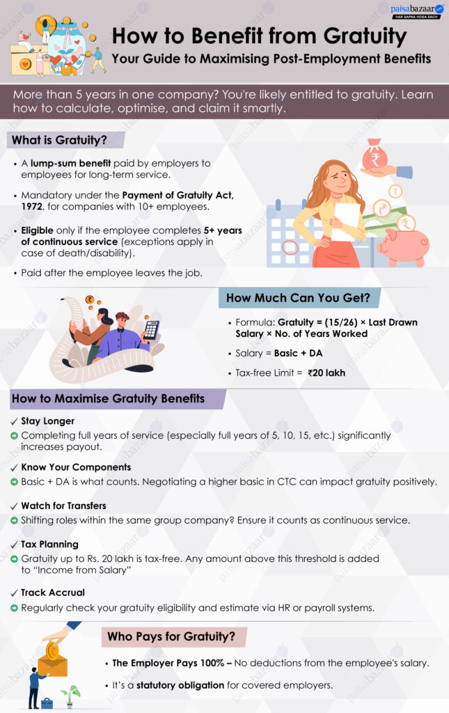 Gratuity - Meaning, Gratuity Act, Eligibility, Calculation & Taxation Rules