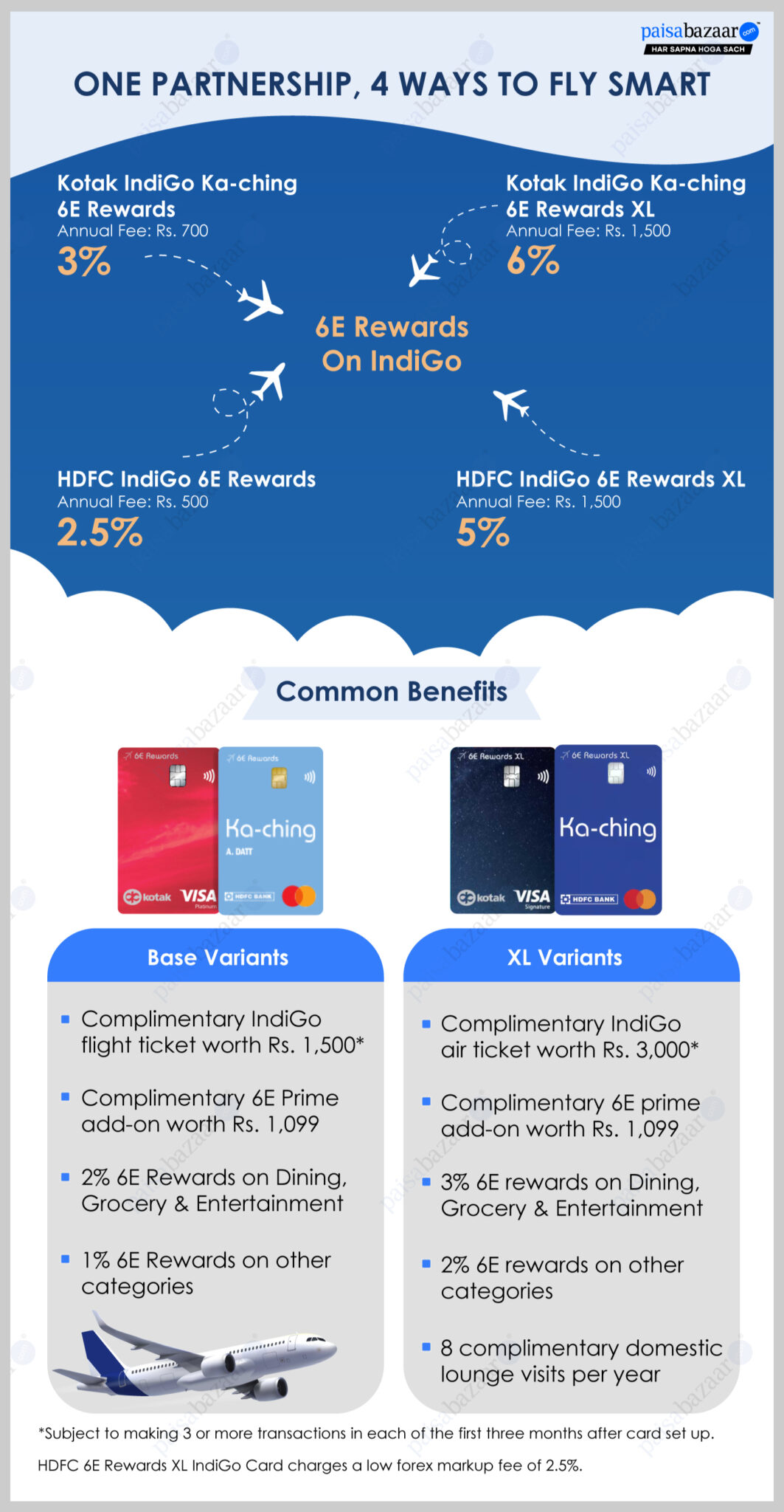 Compare IndiGo Ka ching Cards: Kotak vs. HDFC. Which is Better?