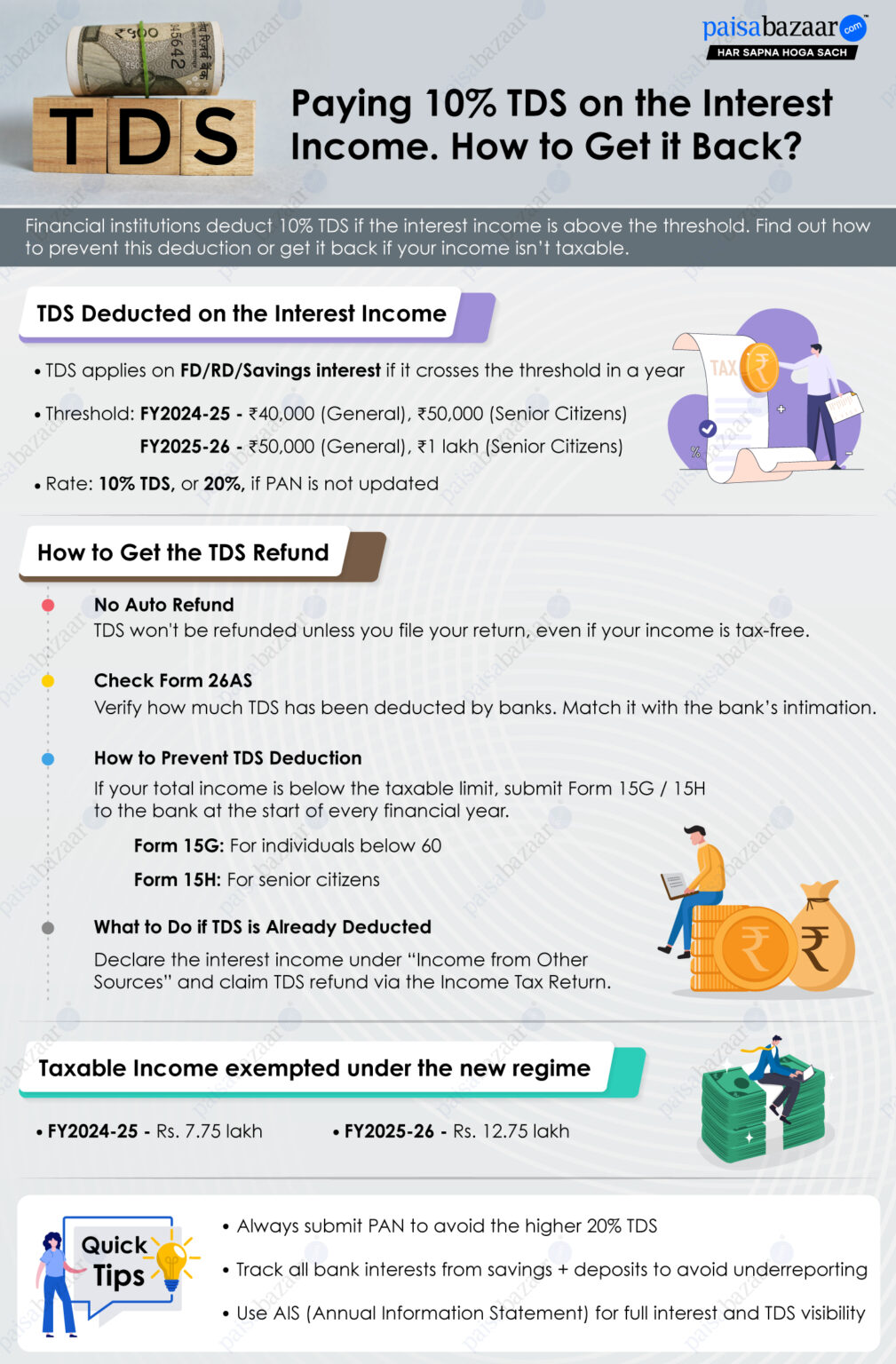 Paying 10% TDS on Interest Income? How to Claim TDS Refund