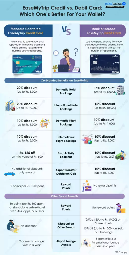 Standard Chartered EaseMyTrip Credit Card Vs. BOB EaseMyTrip Debit Card