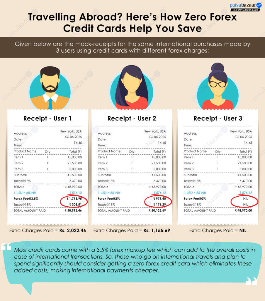 How Can Zero Forex Credit Cards Help You Save? - 26 April 2026