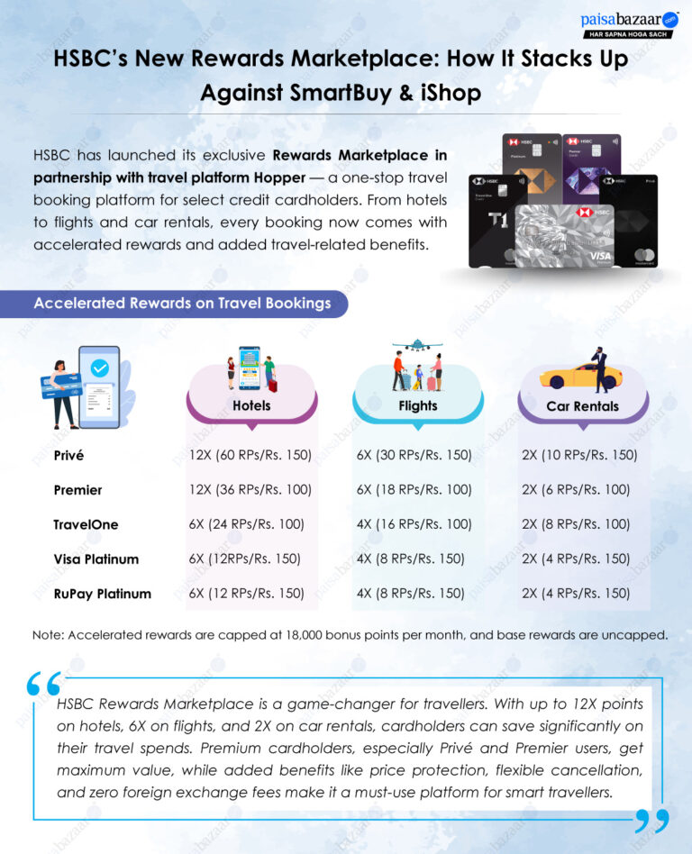 HSBC Rewards Marketplace vs iShop vs SmartBuy: Which One Wins? - 25 May ...