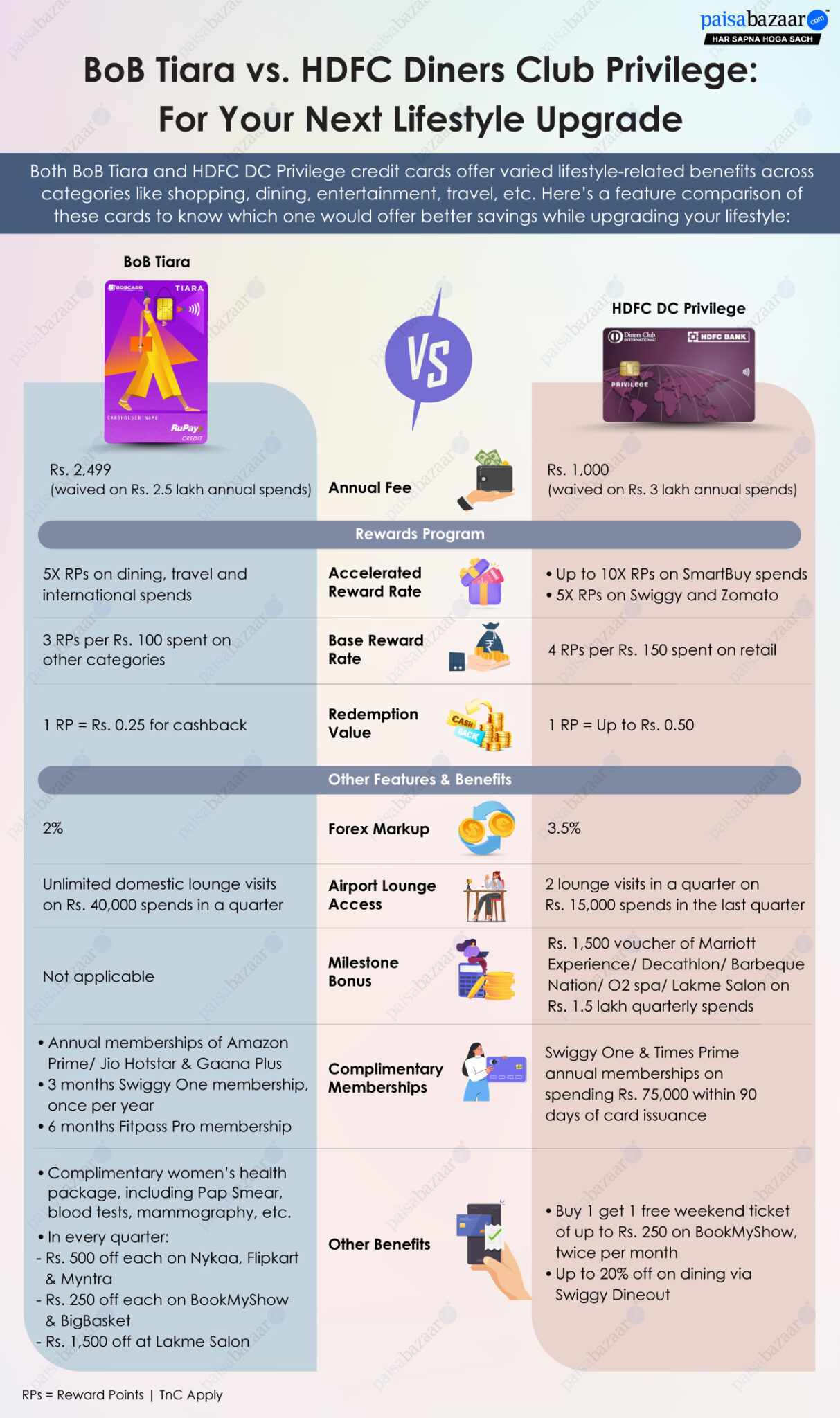 BOB Tiara vs HDFC Diners Club Privilege: Compare Lifestyle Rewards
