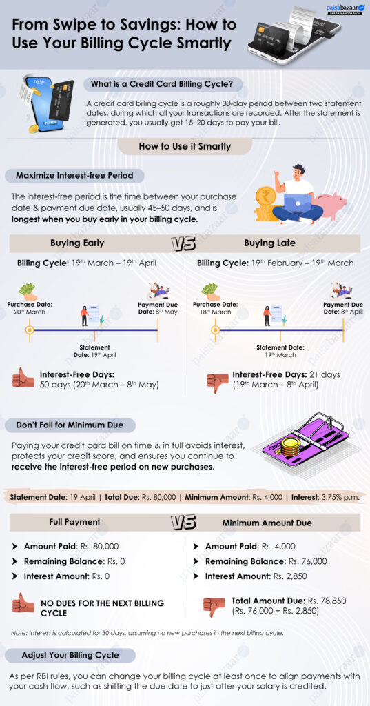 Credit Card Billing Cycle: How It Works and How to Use It Smartly - 14 ...