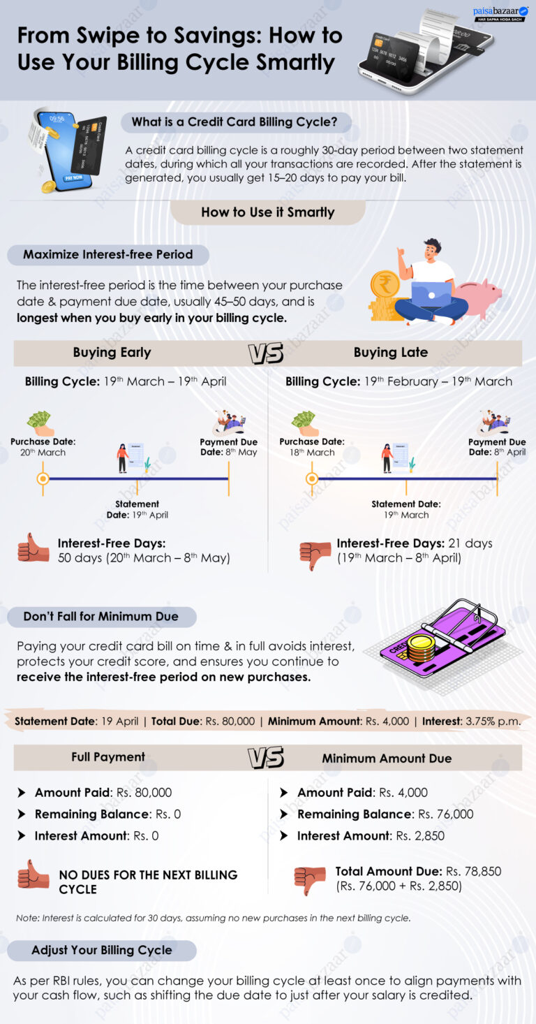 Credit Card Billing Cycle: How It Works and How to Use It Smartly - 07 ...