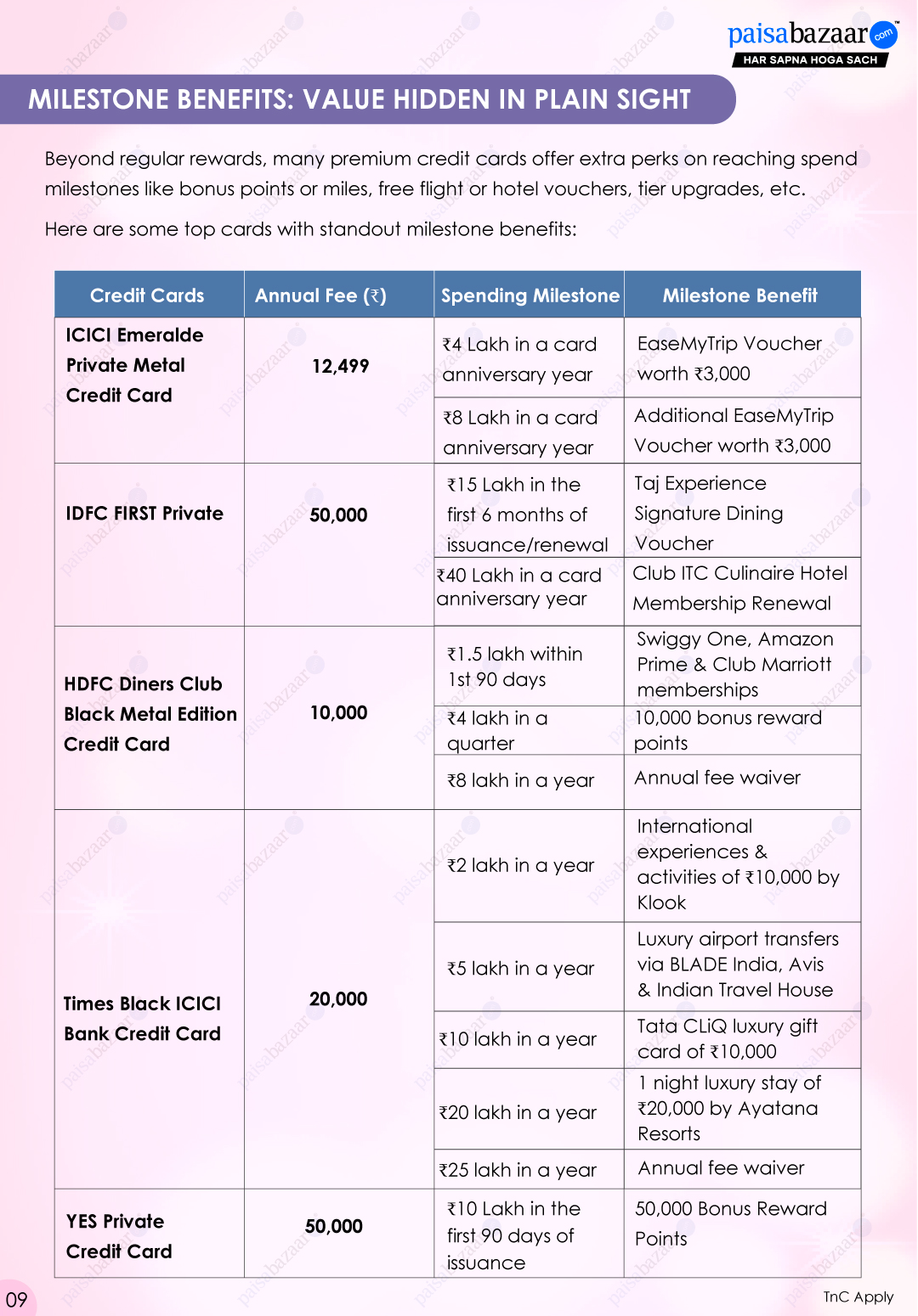 Swipe Smart: Luxury Edition | Monthly Credit Card Newsletter- Aug 2025 ...