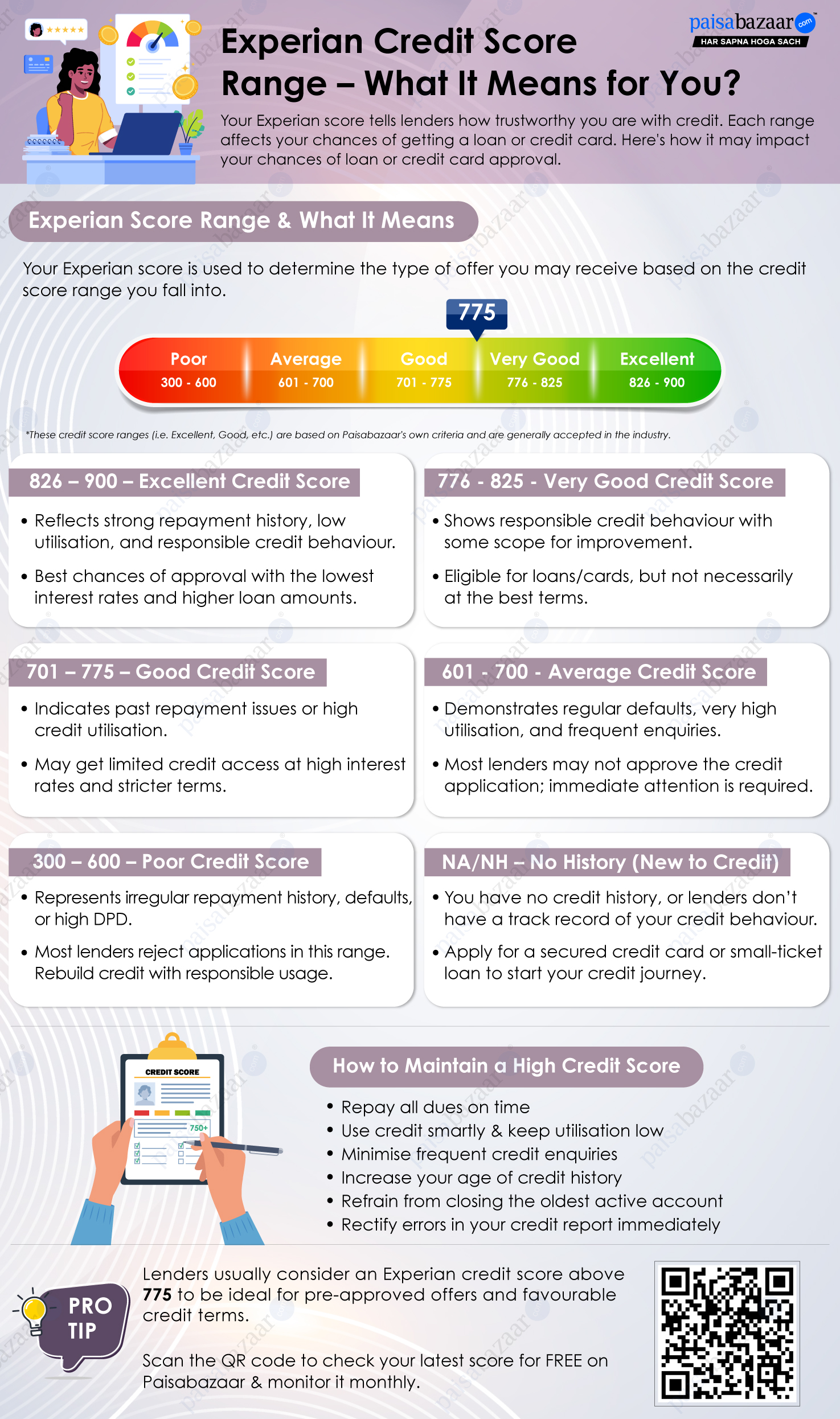 Check Experian Credit Score & Report Instantly for FREE