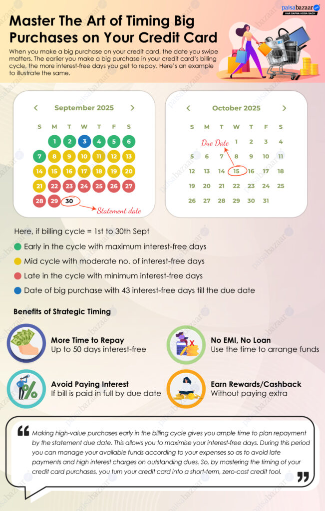 Mastering Credit Card Usage for Big Purchases: Interest-free Strategy ...