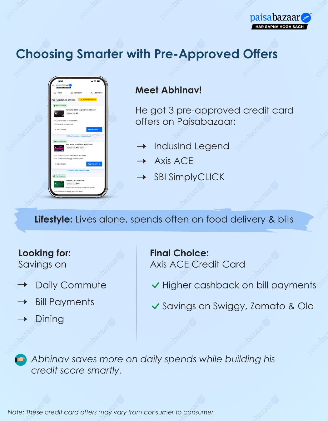 Pre-Approved Credit Cards: Meaning, Benefits, Pros & Cons - 08 April 2026