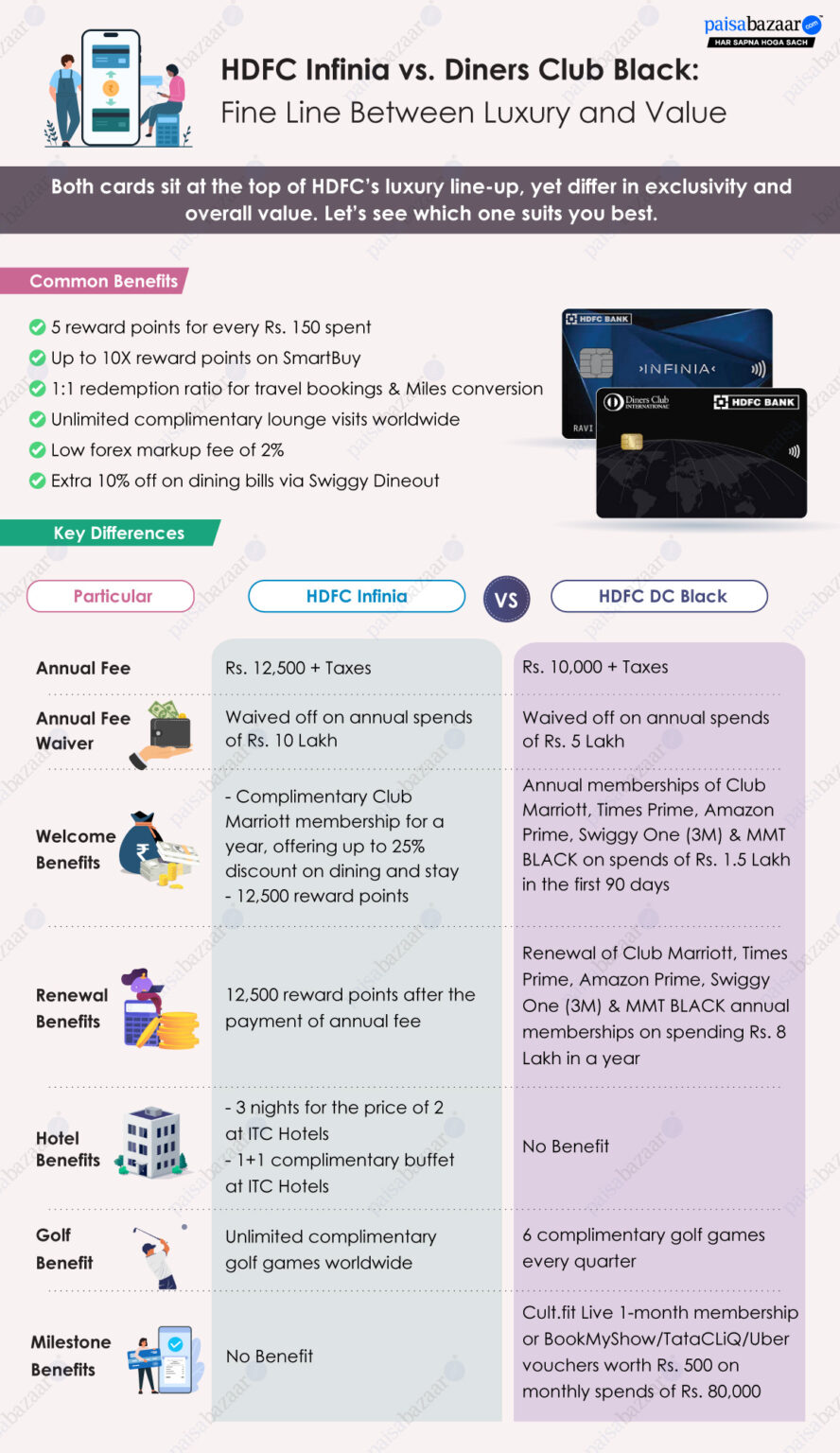 HDFC Infinia vs. Diners Club Black: Which Card Offers More Value?